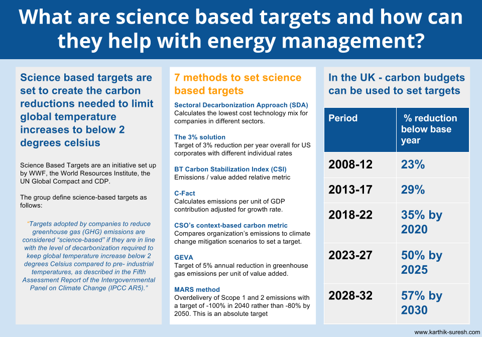 What are science based targets and how can they help with energy ...