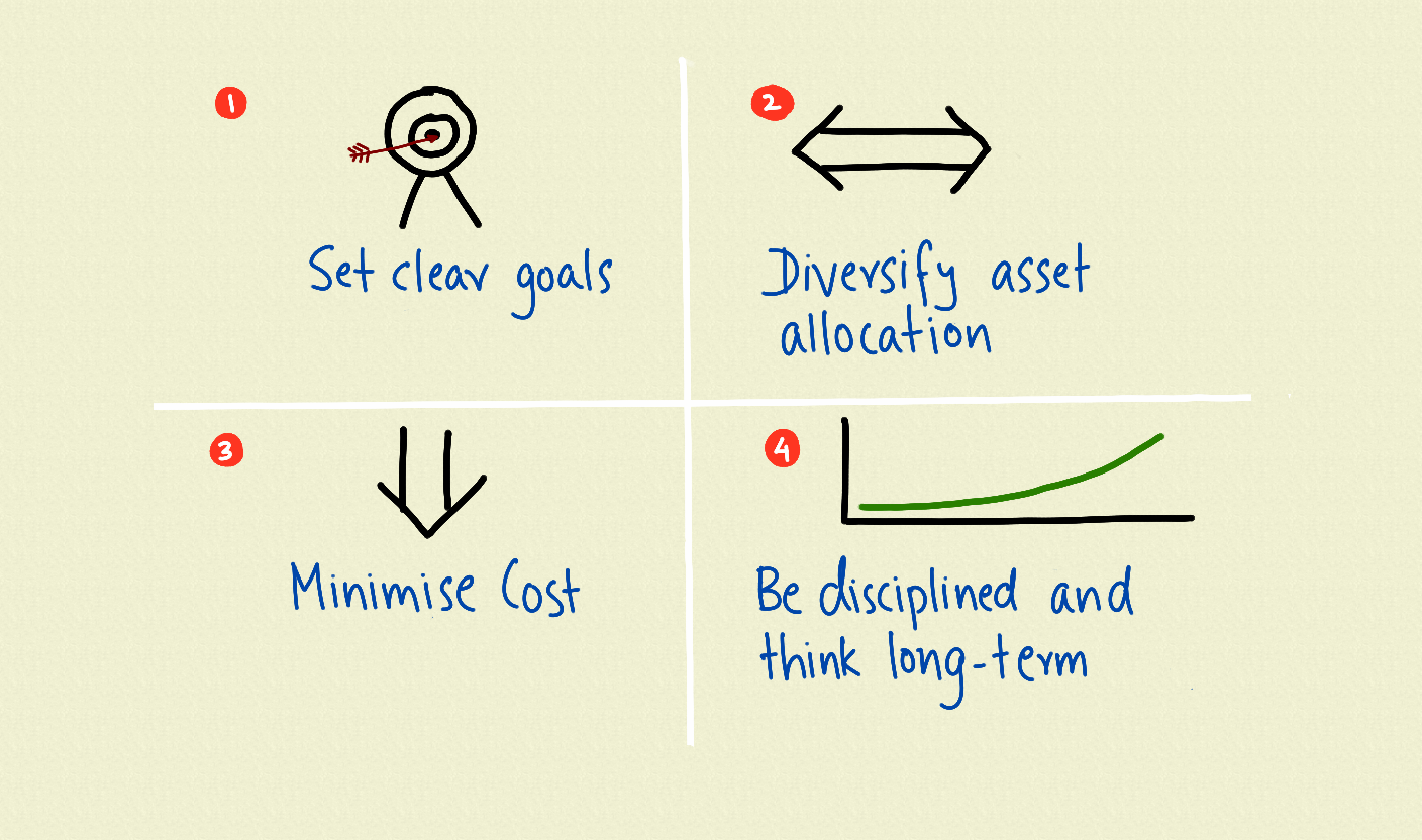 The four principles for investment success – Handcrafted insight