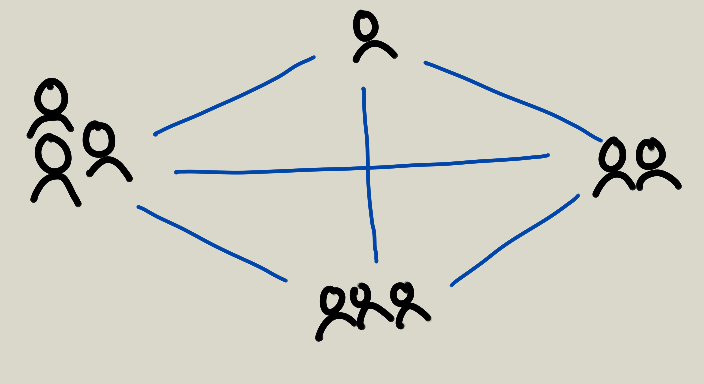 How to create innovation using teamnets – Handcrafted insight