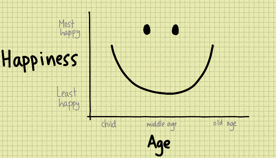 Happiness is just around the bend – Handcrafted insight