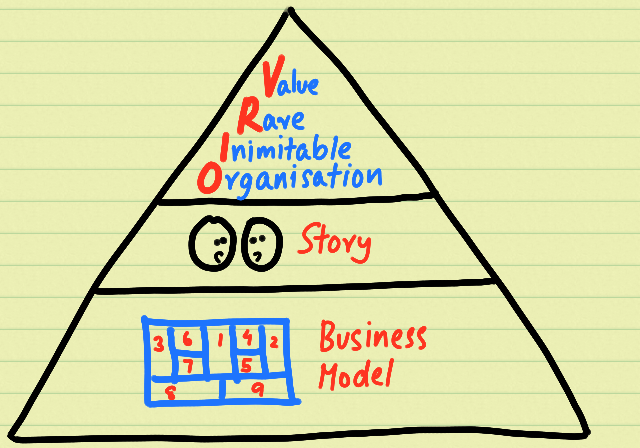 The STARTegy Model: a strategy for getting started – Handcrafted insight