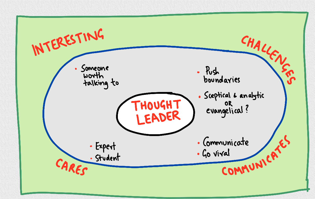 The anatomy of a thought leader – Handcrafted insight