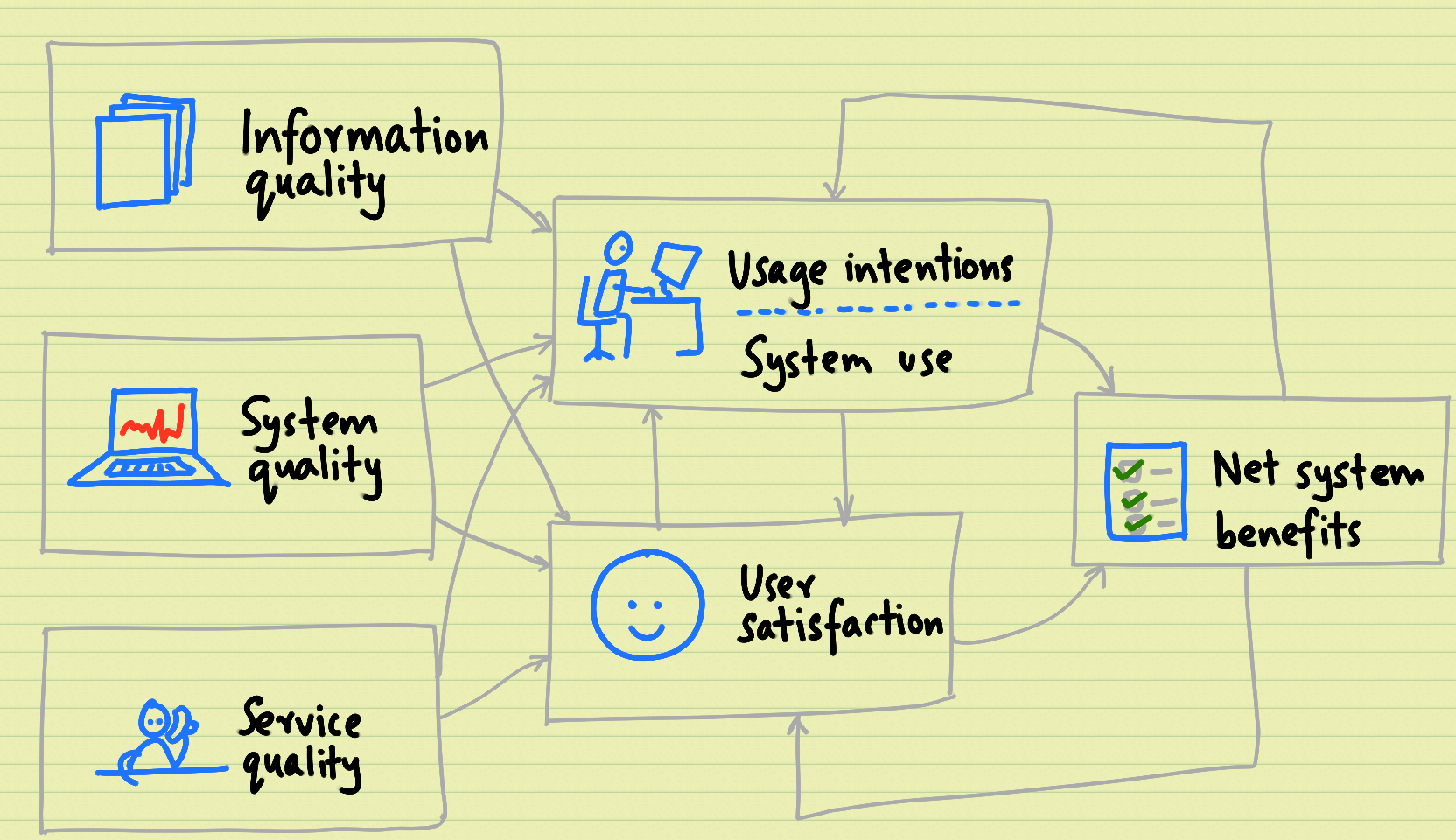 How can our information systems help us be more productive ...