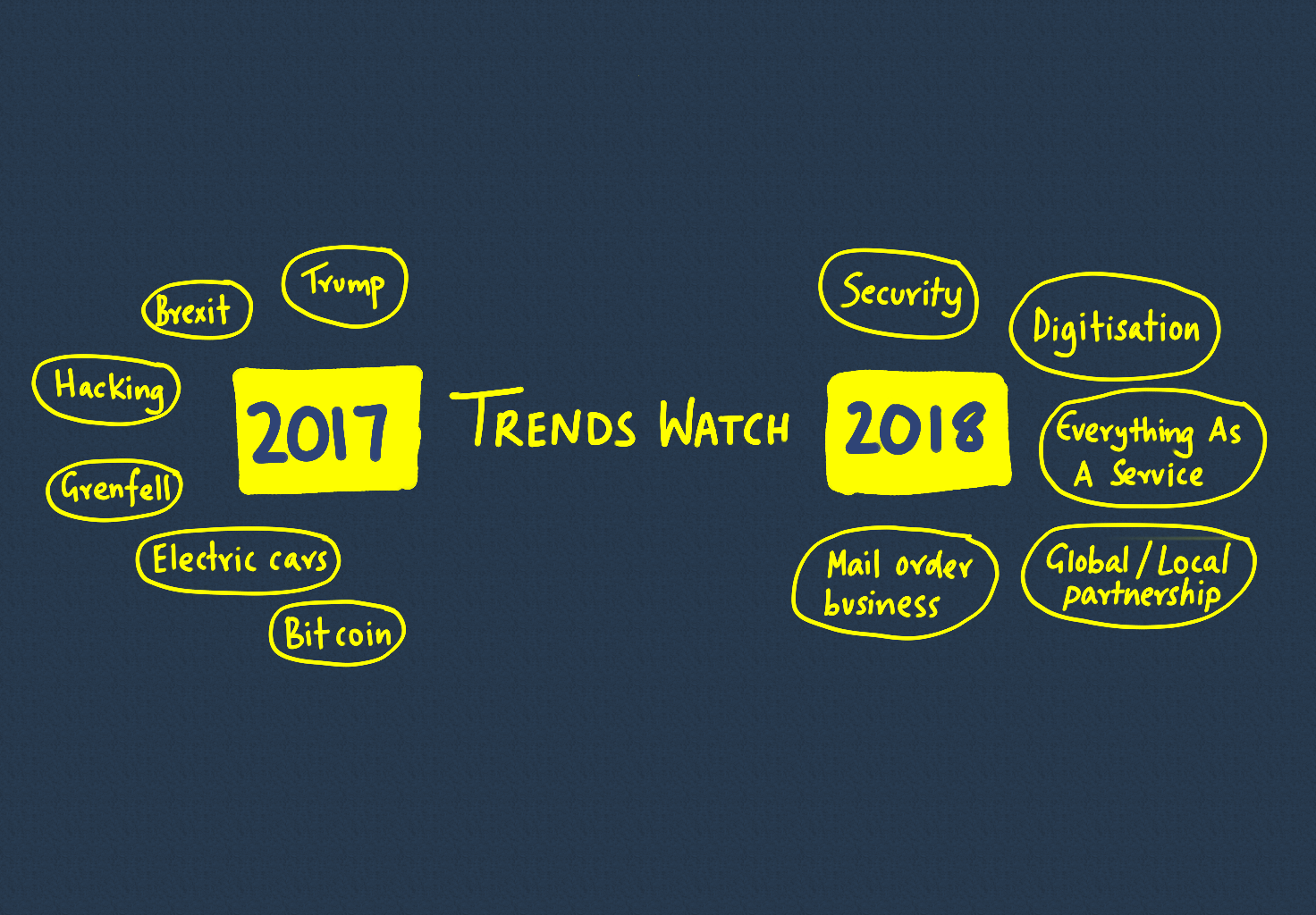 What are the trends to watch in 2018? – Handcrafted insight