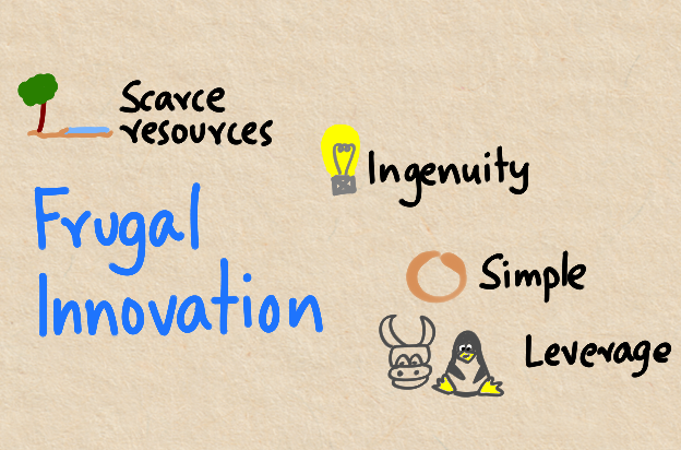 How to do more with less – frugal innovation – Handcrafted insight