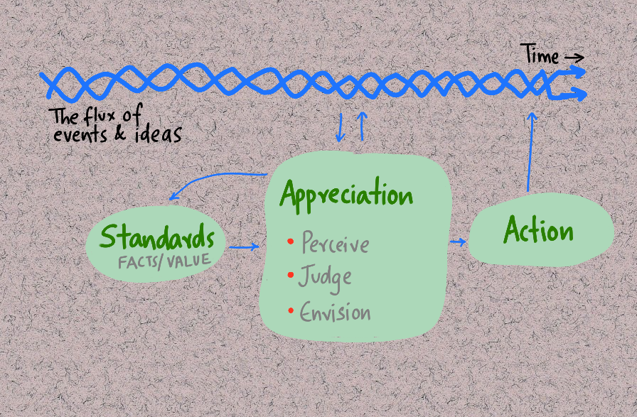 Why goals and control are not enough for business and society ...