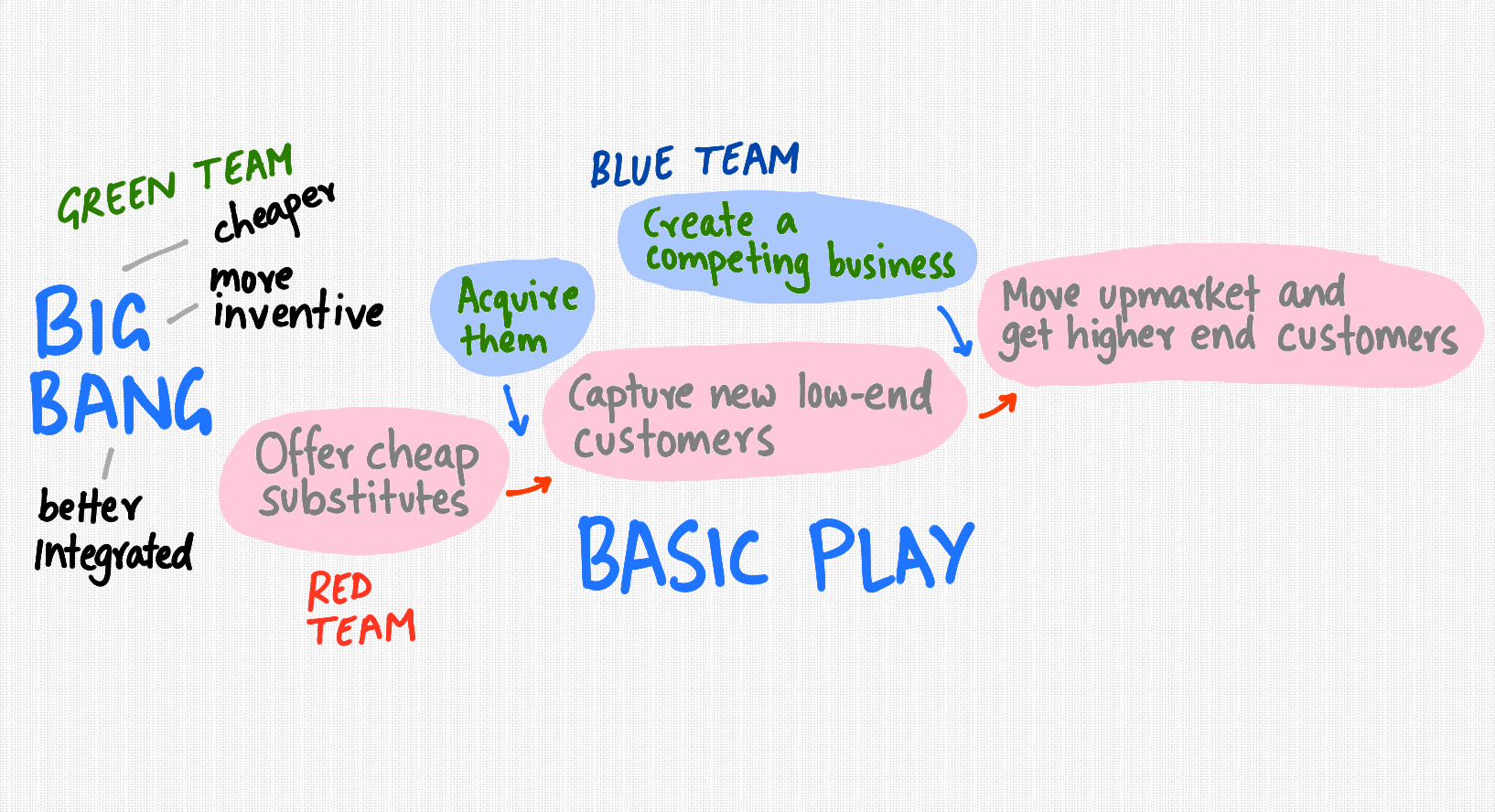 Do you know which strategic play is right for you? – Handcrafted insight