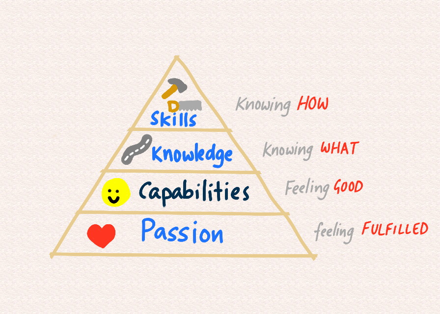 What is a good foundation for career satisfaction? – Handcrafted insight
