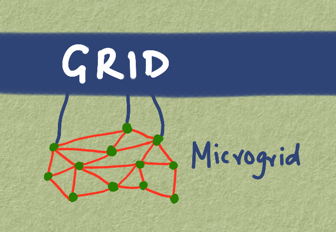 How could microgrid and peer-to-peer energy networks work ...