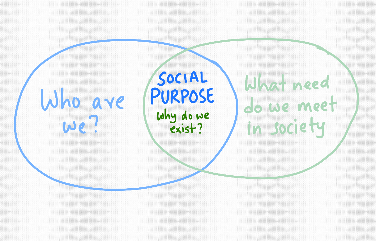 What does it mean when an organisation has a social purpose ...
