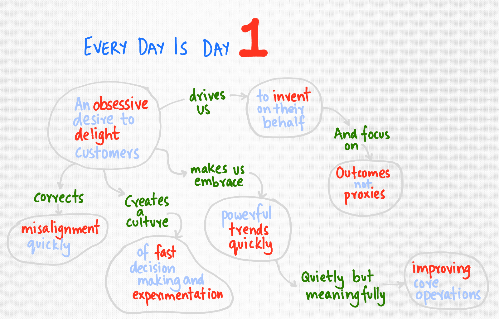 What day is it? – Handcrafted insight