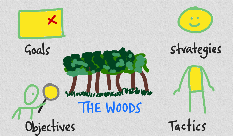 What is the difference between strategy and tactics – and how do goals ...