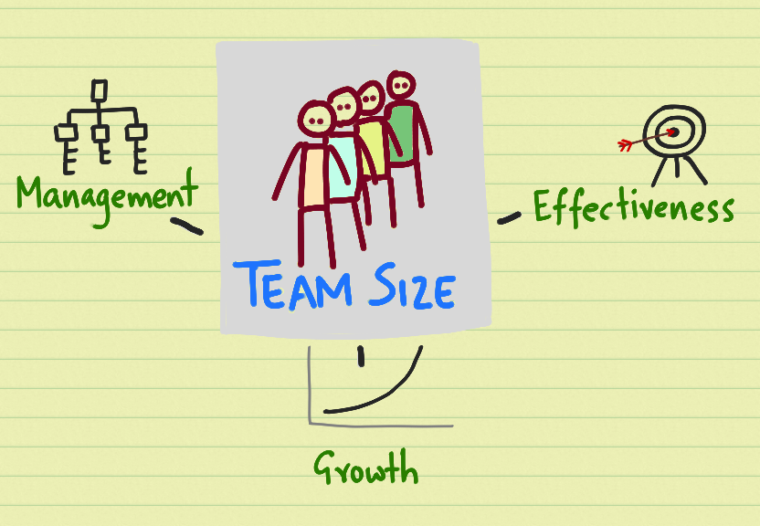 What is the optimum size of team or group you can manage? – Handcrafted ...