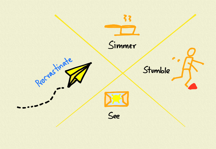 Why it helps to put things off until later – Handcrafted insight