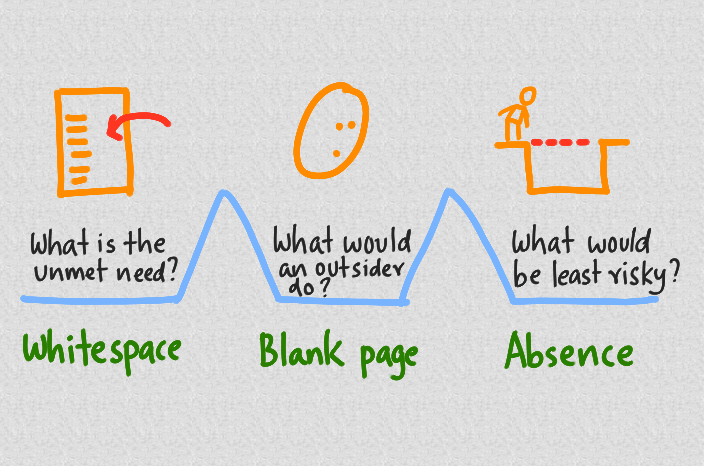 Why the best questions have to do with what is invisible – Handcrafted ...