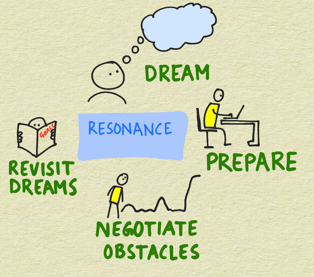 How high-level performers become experts in their chosen field ...