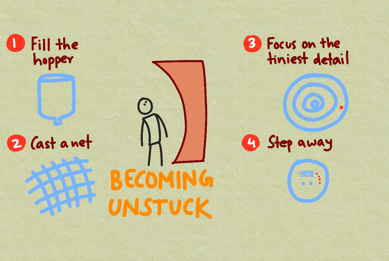 What to do when you’re struggling for ideas – Handcrafted insight