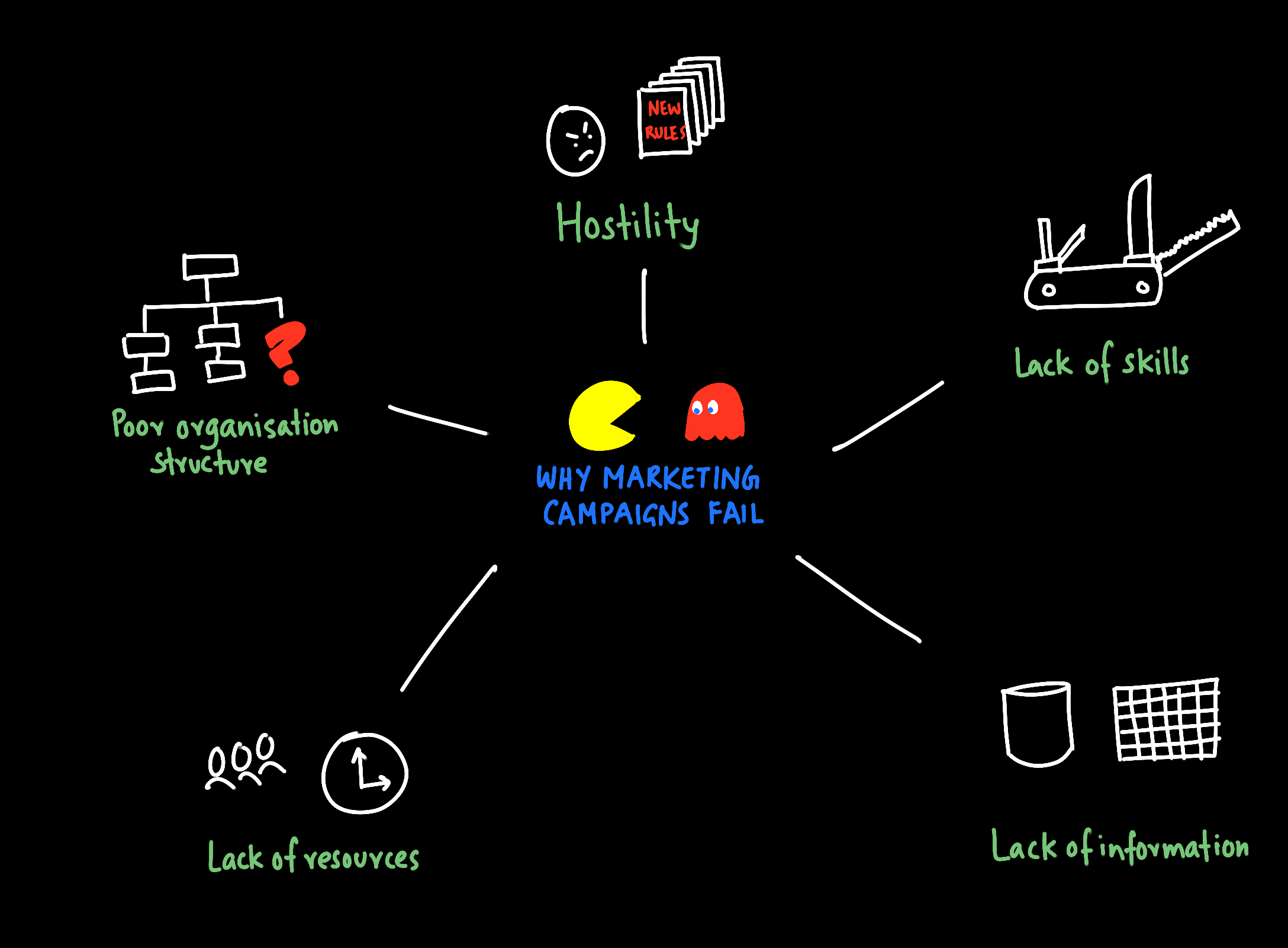 Why a great ad isn’t enough for a campaign to succeed – Handcrafted insight