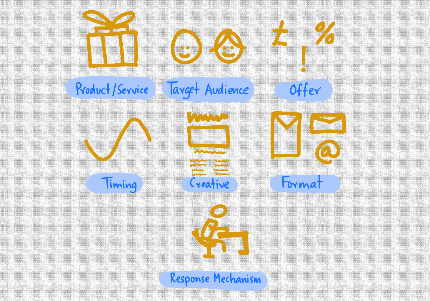 The 7 Basic Fundamentals Of Selling Anything – Handcrafted insight