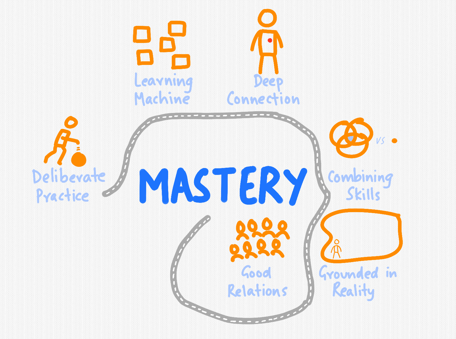 How To Achieve Mastery – Handcrafted insight