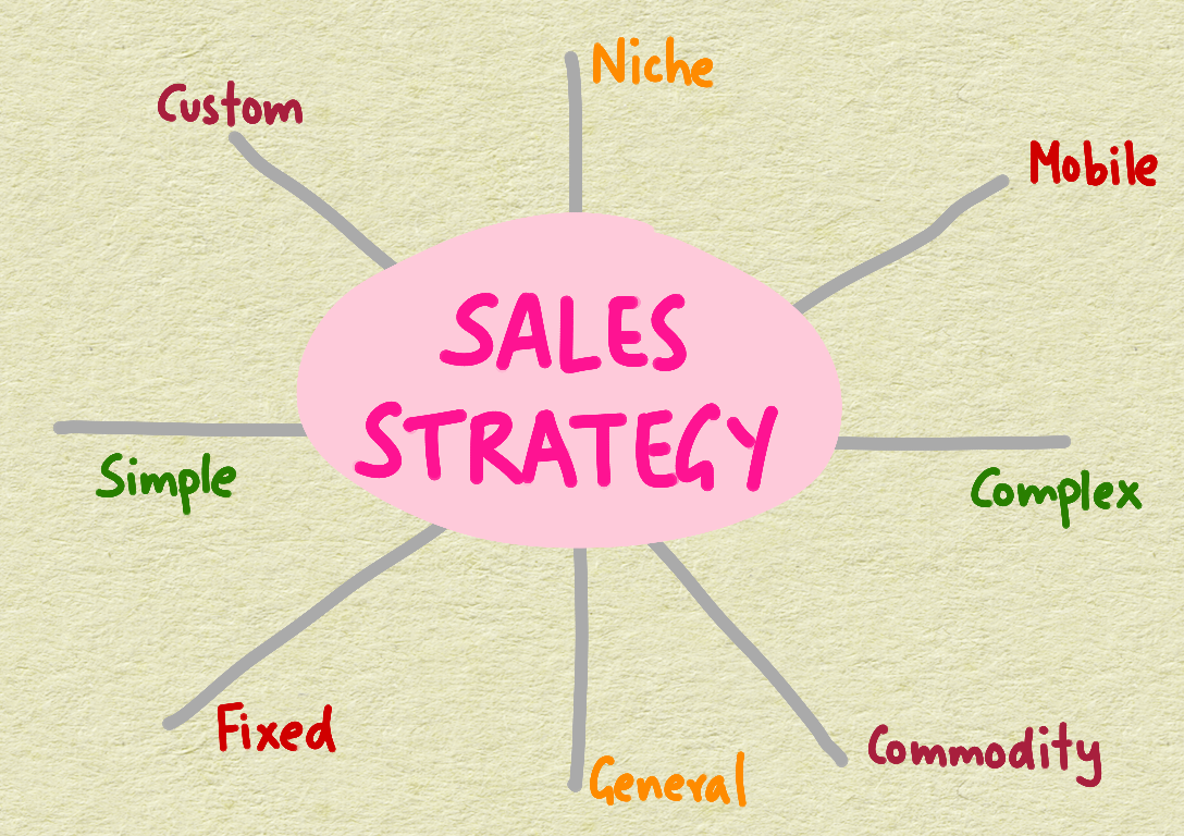 How To Select A Sales Strategy – Lessons From The Street – Handcrafted ...
