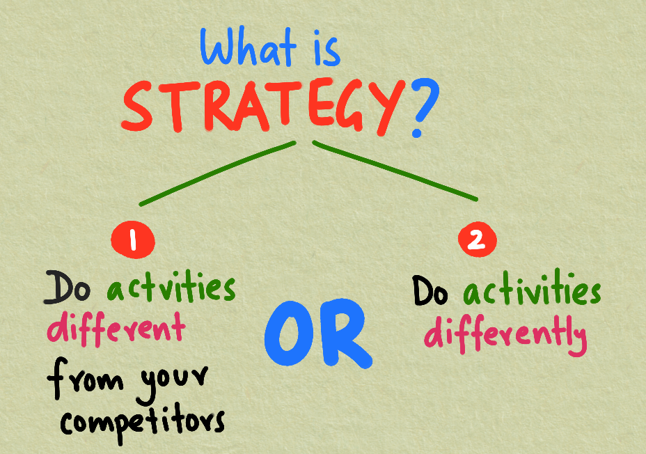 This Is The Simplest Strategy Model You’ll Need To Know – Handcrafted ...