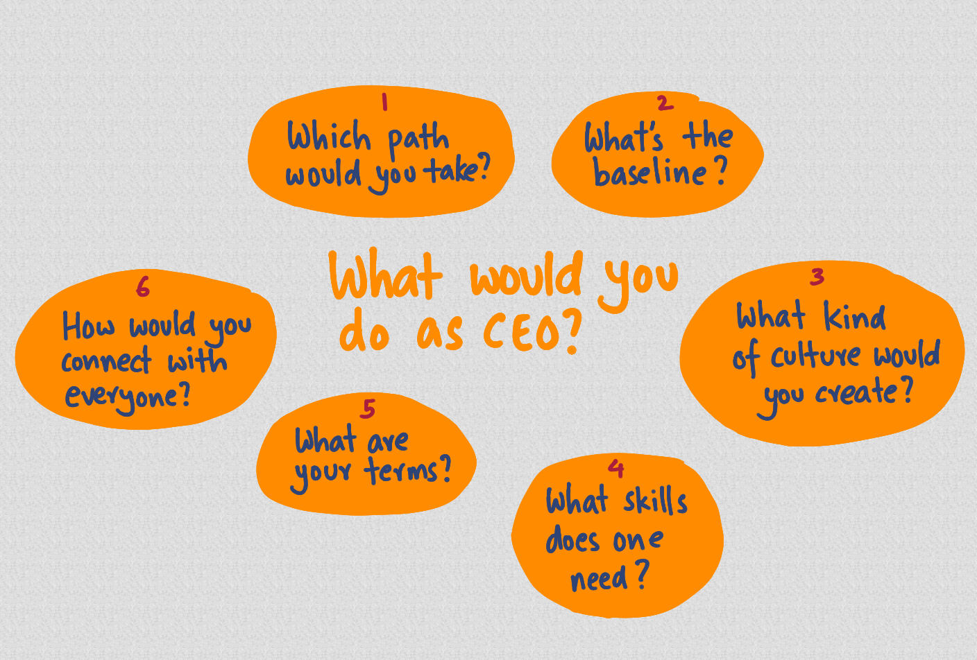 What Do You Need To Know To Be A CEO? – Handcrafted insight