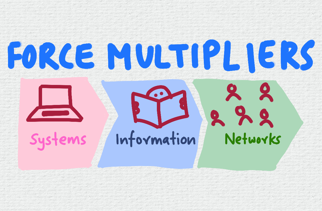 Why Using Force Multipliers May Be The Smartest Thing You Do ...
