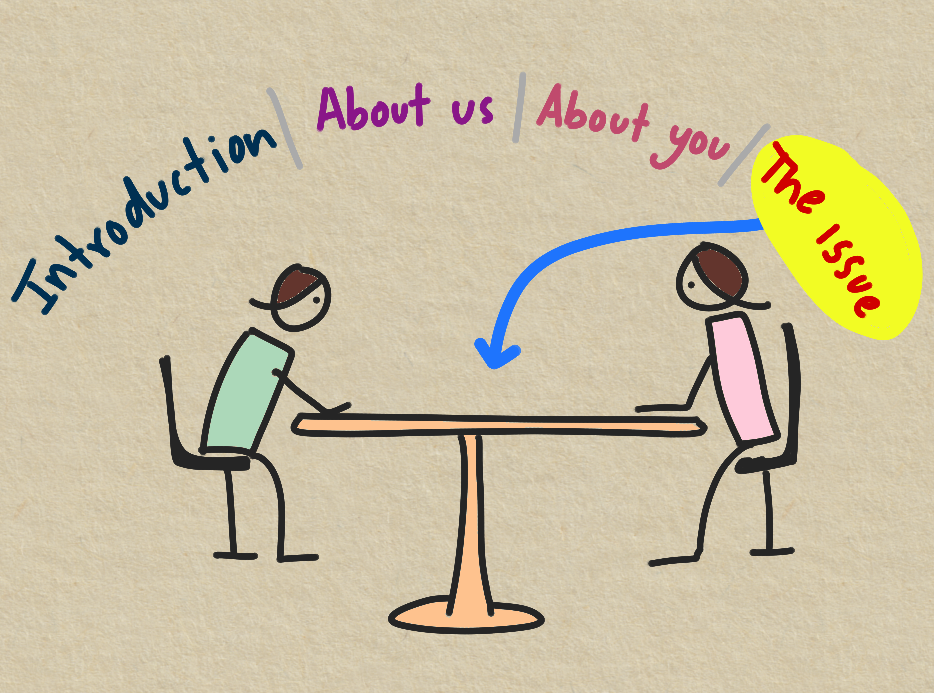 How Should You Structure A Discussion For Maximum Effect? – Handcrafted ...