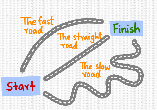 How To Pick The Way That Works For You – Handcrafted insight