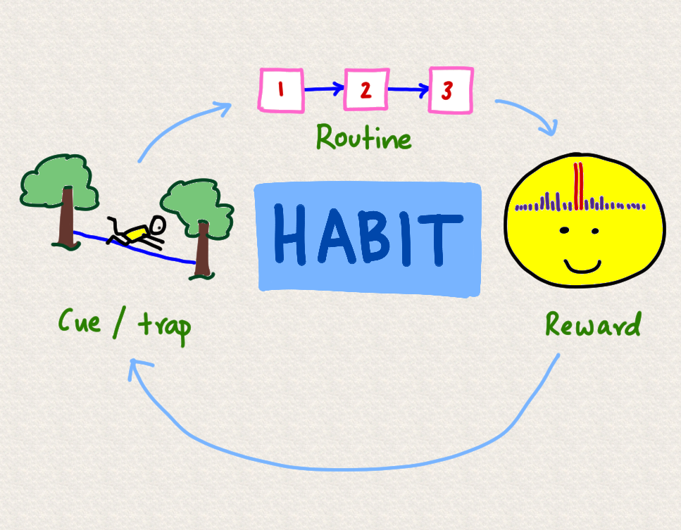 How To Design Habits To Change Your Life – Handcrafted insight