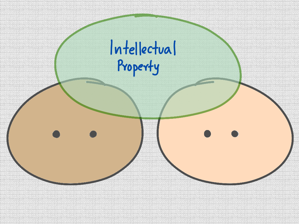How Can You Build A Business Model For Intellectual Property ...