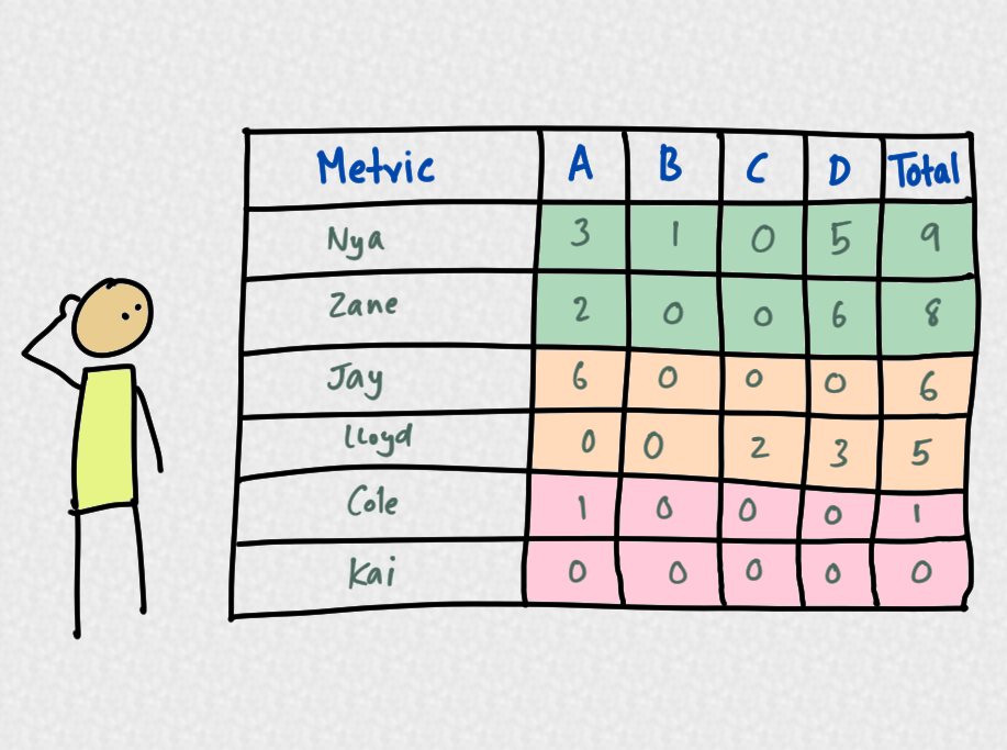 How Do We Know Which Metrics To Use For Lasting Change? – Handcrafted ...