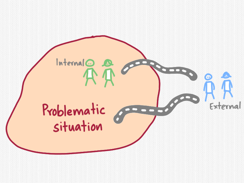 How Do You Get Started When Thinking About A Problem? – Handcrafted insight