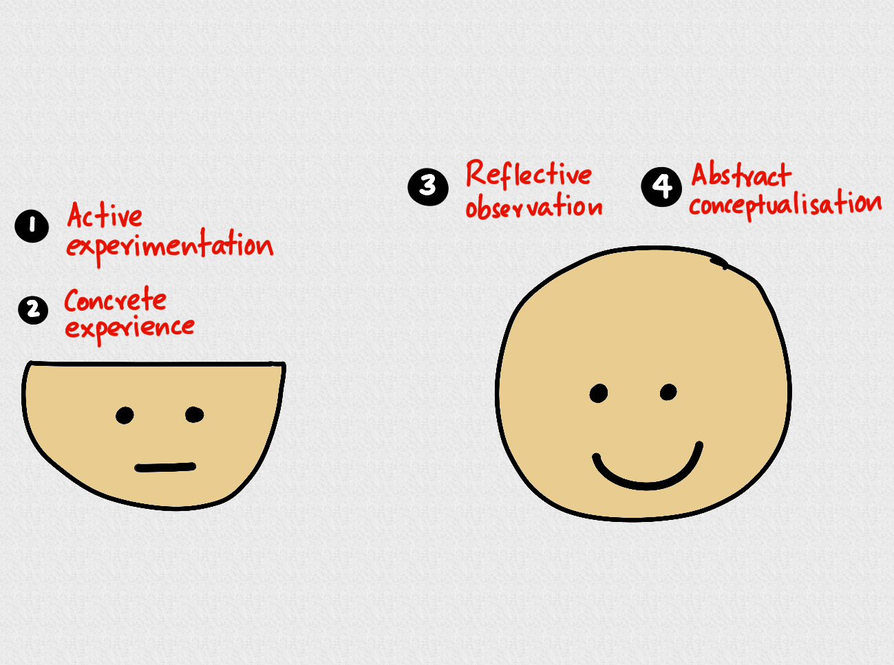 How To Round Out Your Thinking – Handcrafted insight