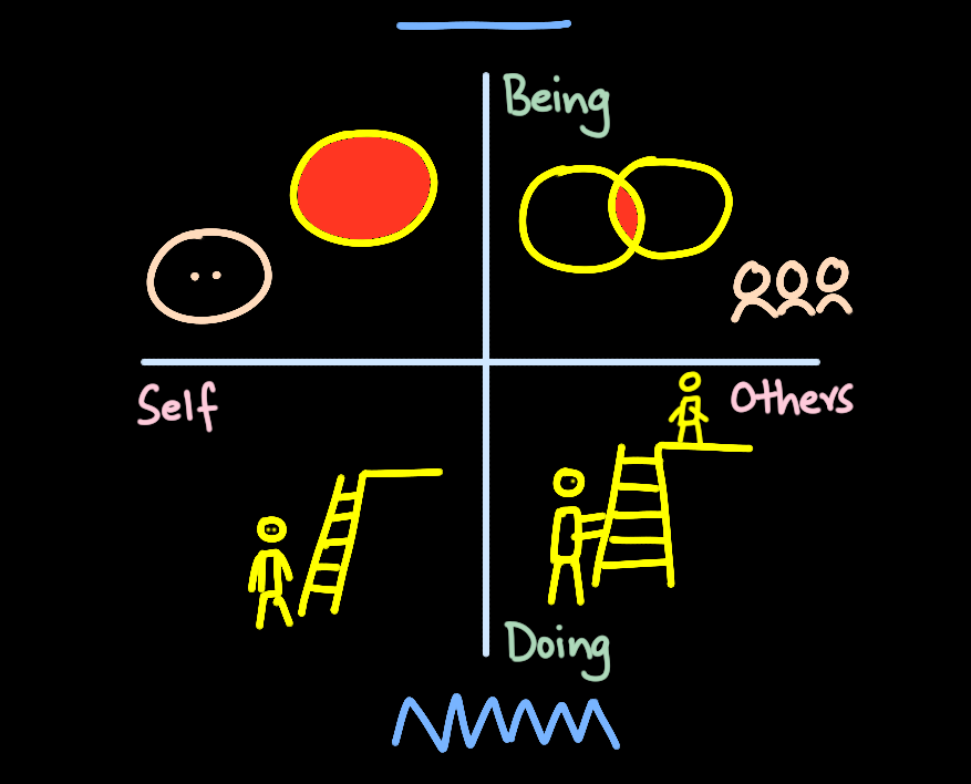 How Can You Make What You Do Meaningful? – Handcrafted insight