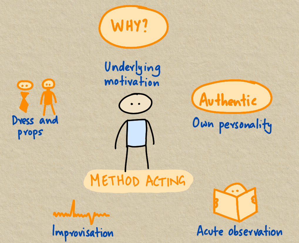 How Can Acting Like An Actor Help You In Business? – Handcrafted insight