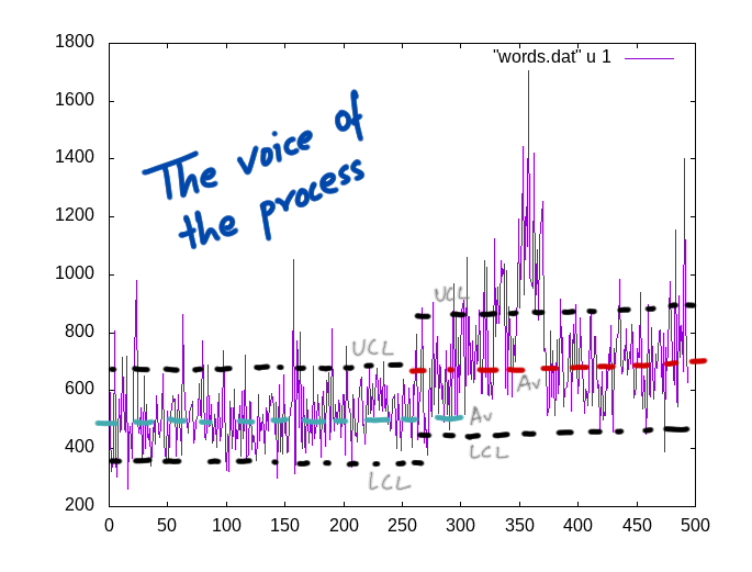 How To Measure What Really Matters For Understanding – Handcrafted insight