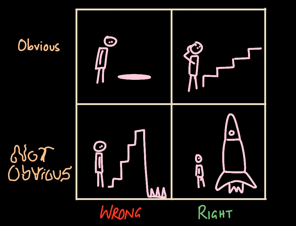 How To Construct A Program That Actually Works – Handcrafted insight