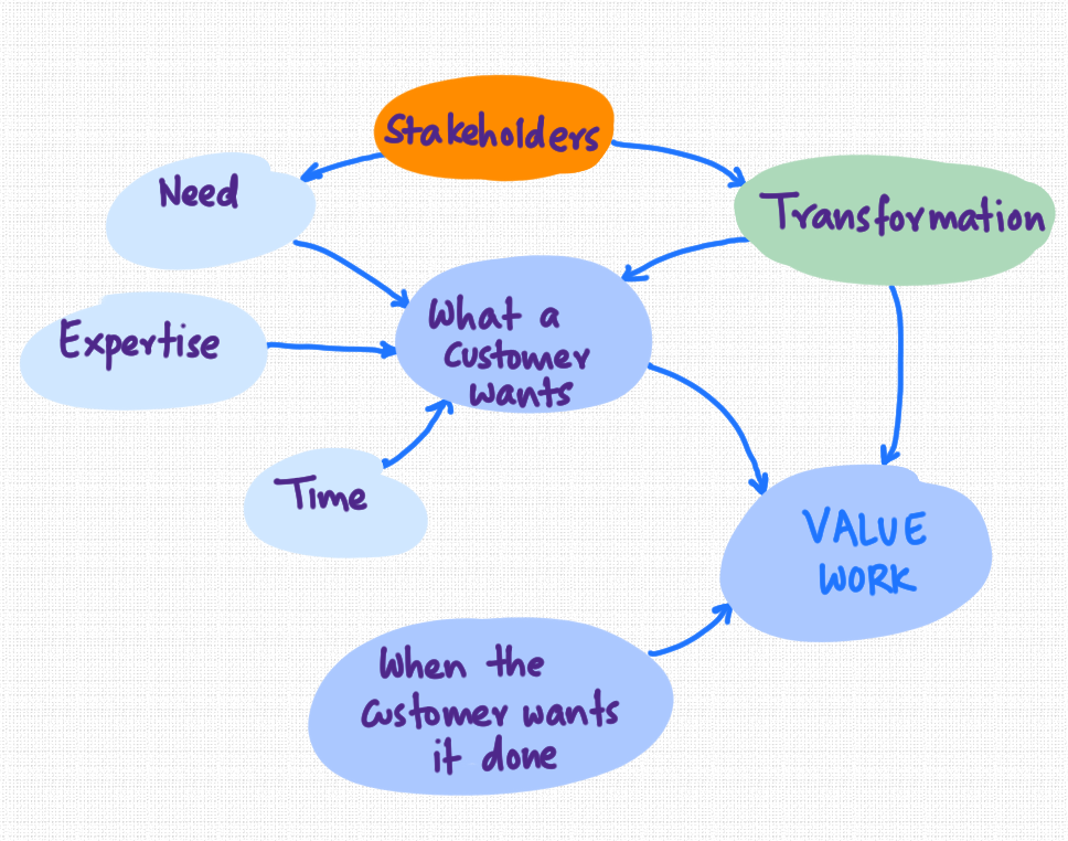 How To Only Do Work That Matters – Handcrafted insight