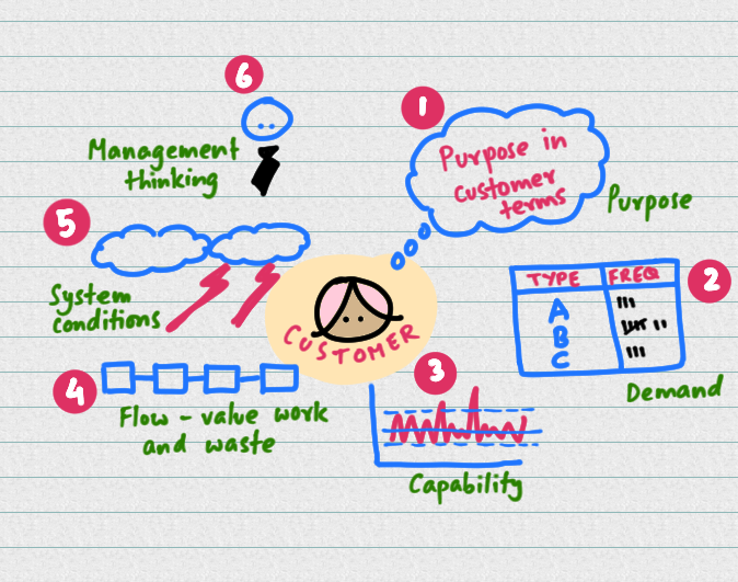 How To See What Is Really Going On In Your Business – Handcrafted insight