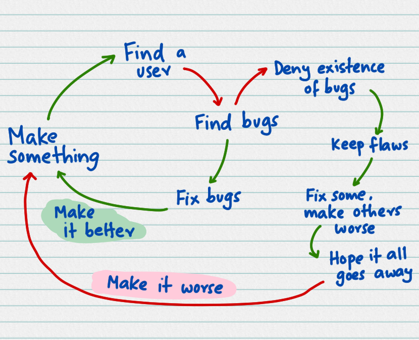 Why Are We Unable To Admit That Errors Exist? – Handcrafted insight