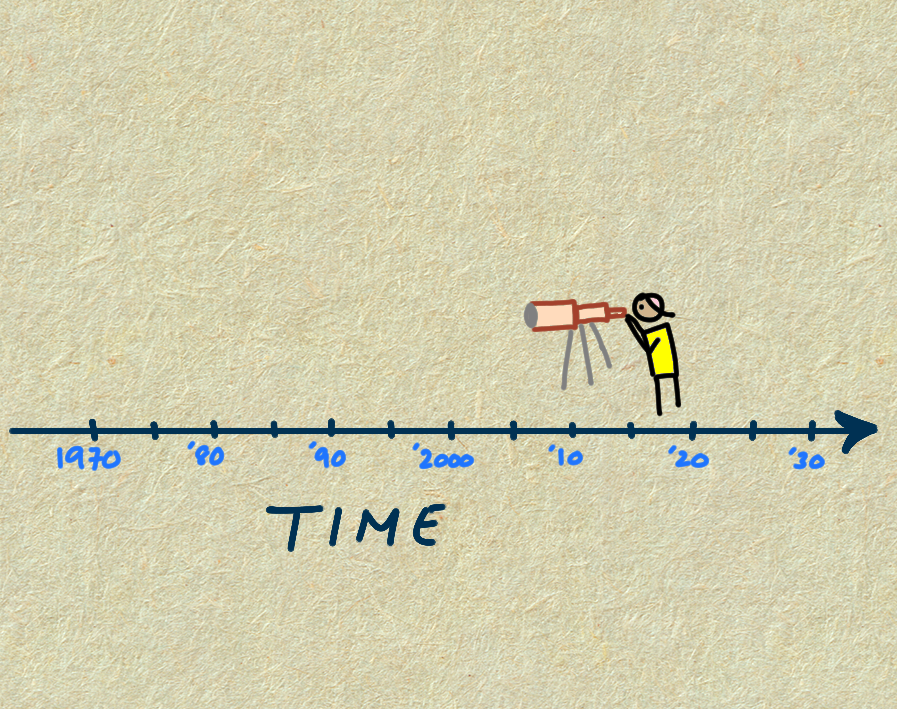Why History Is Perhaps The Best Guide To The Future – Handcrafted insight