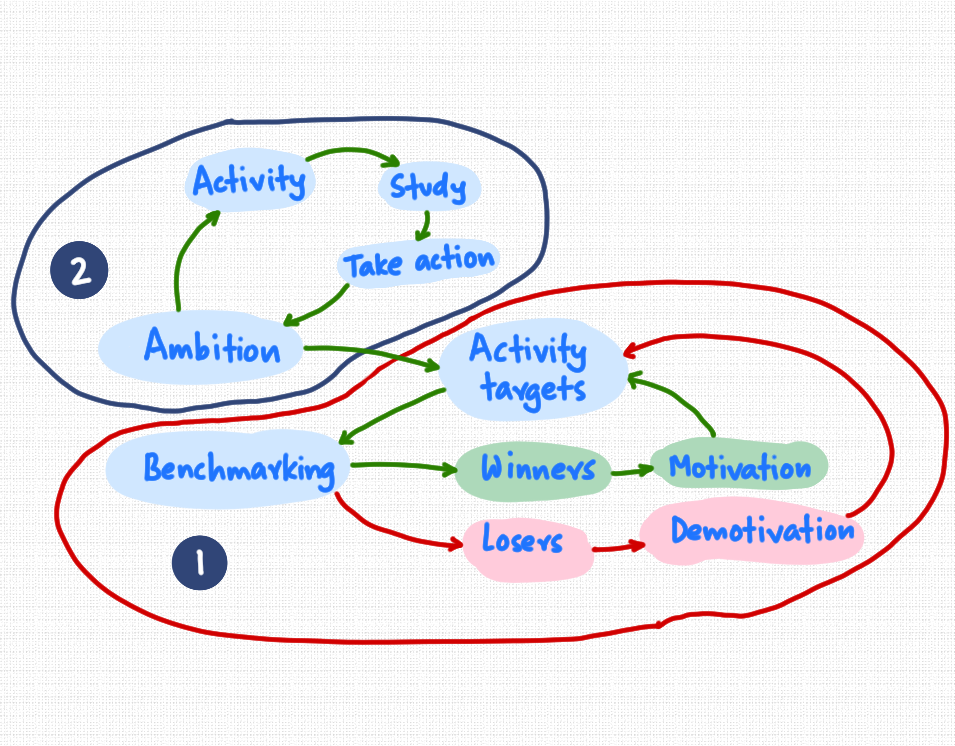 How To Become More Effective As A Group – Handcrafted insight