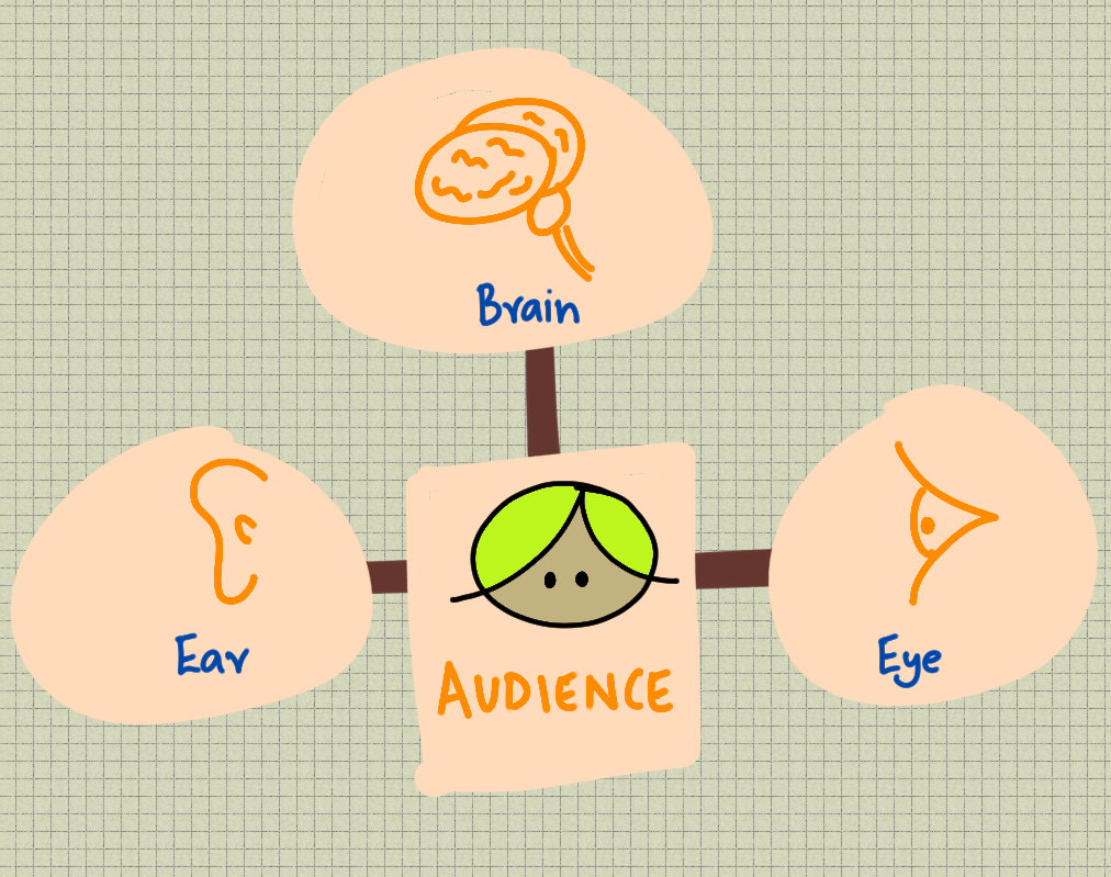 How To Understand The Relationship Between Audience, Media And Content ...