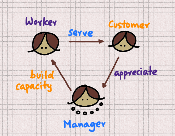 What Is A Manager’s Real Job Anyway? – Handcrafted insight