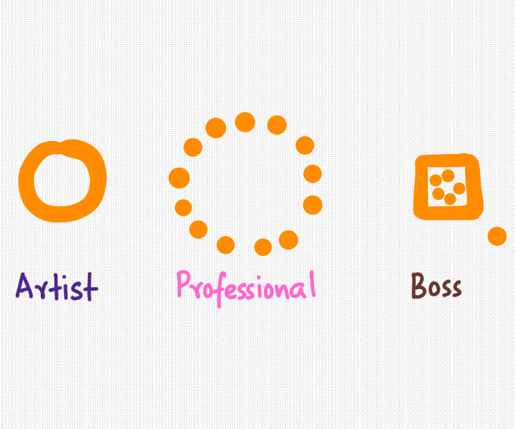 Why Do You Do The Work You Do? – Handcrafted insight