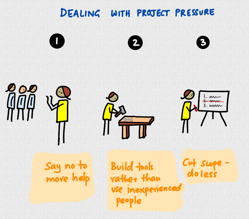 What Should You Do When You’re Under Pressure To Deliver A Project ...