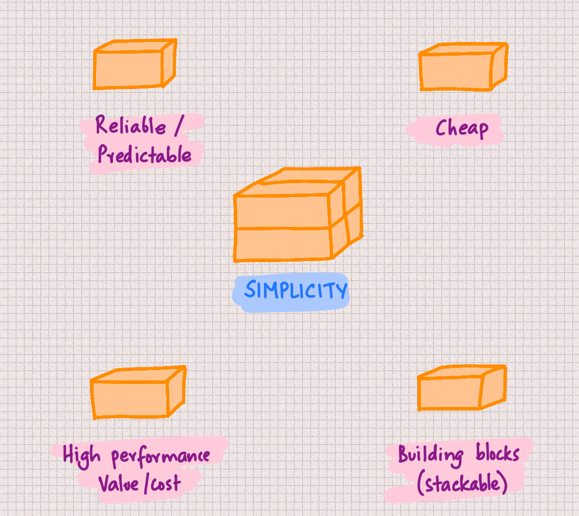 Why Do We Overcomplicate Things? – Handcrafted insight