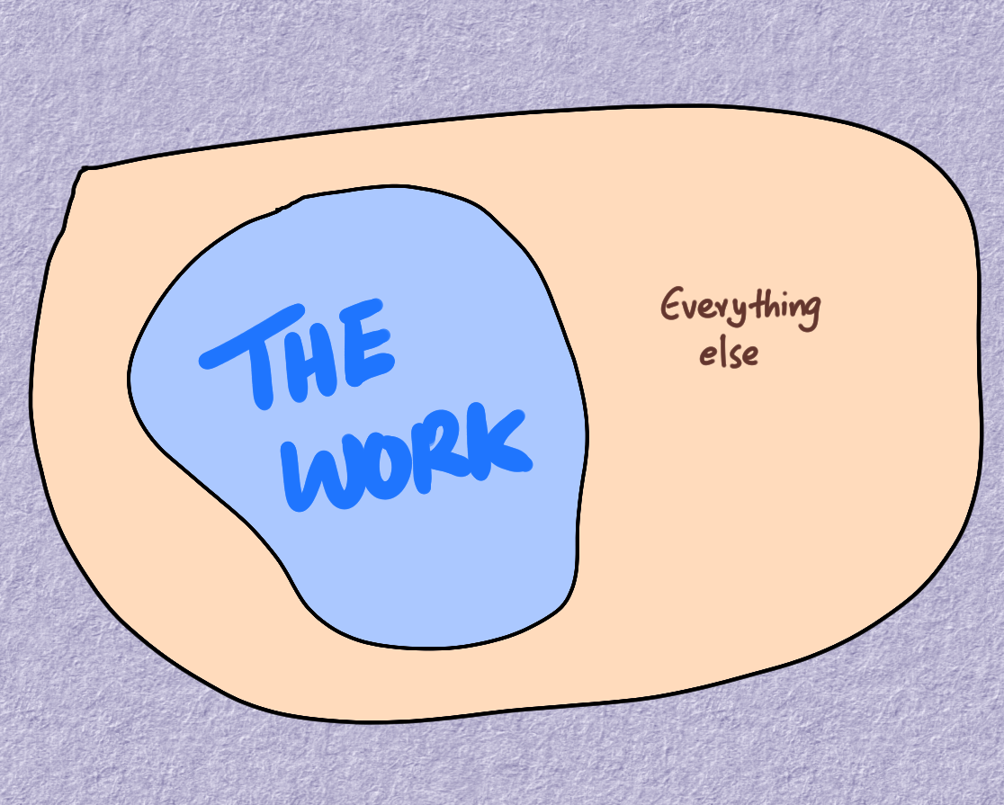 What Kind Of Work Is Worth Doing? – Handcrafted insight